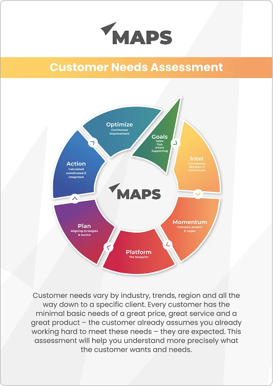 Customer Needs Assessment - MAPS®