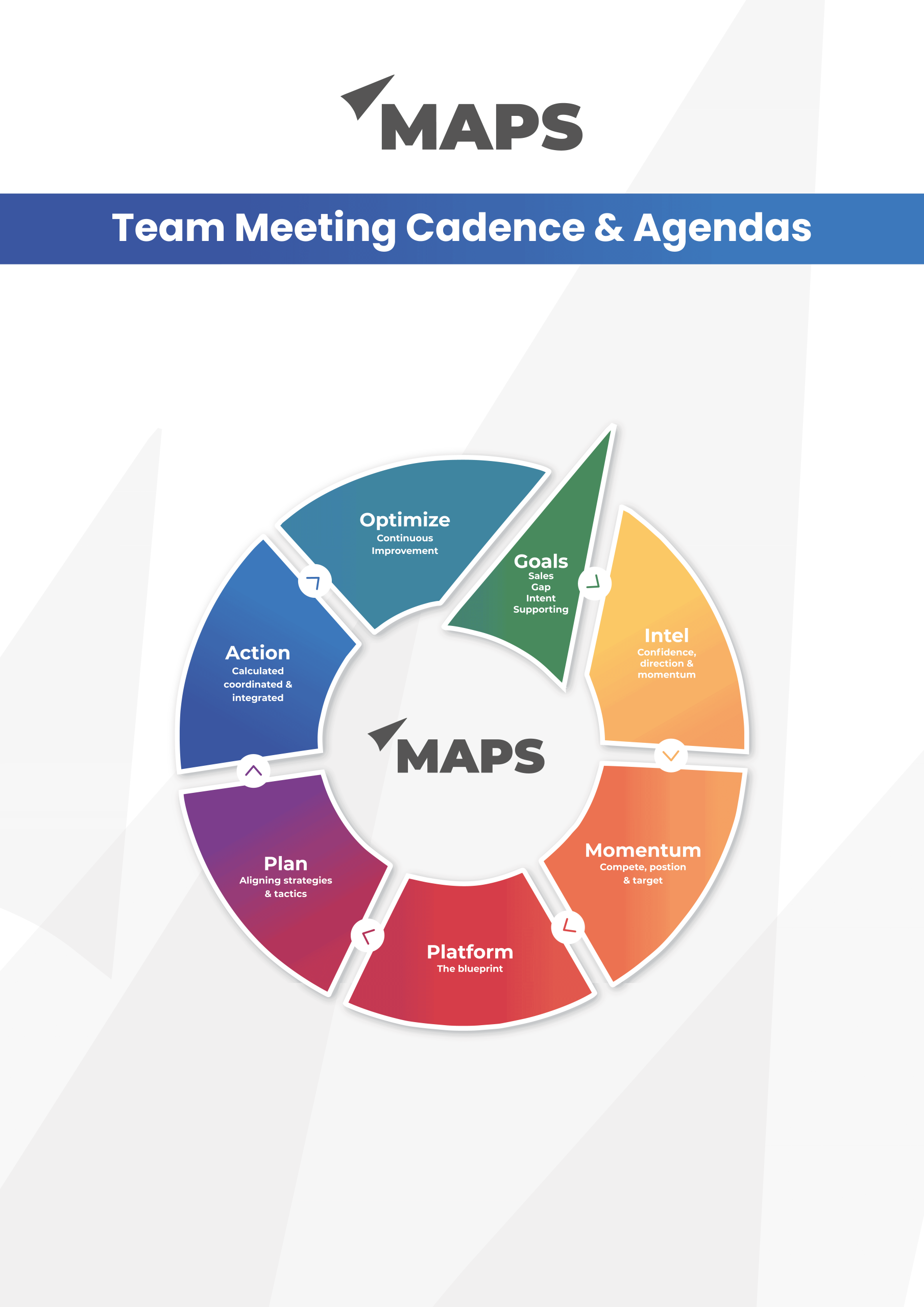 Team Meeting Cadence & Agendas - MAPS®